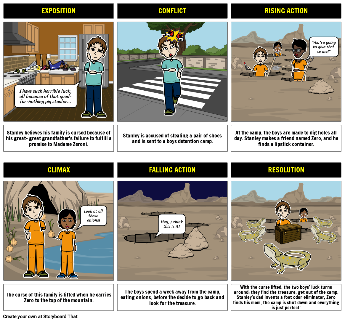 Plot Diagram Template Examples Narrative Arc StoryboardThat 2022 