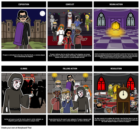 Author Study: Edgar Allan Poe Poems | ELA Activities