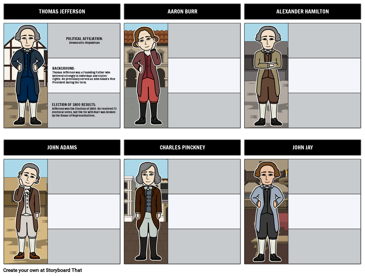 The Election Of 1800 Candidates Storyboard De Richard cleggett The Election Of 1800 Candidates Storyboard De Richard cleggett