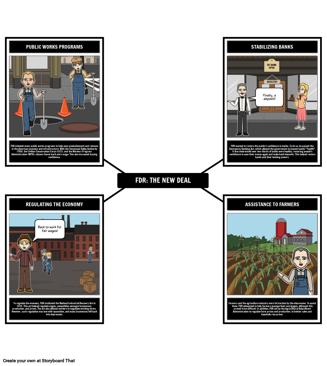 The Great Depression New Deal FDR Storyboard