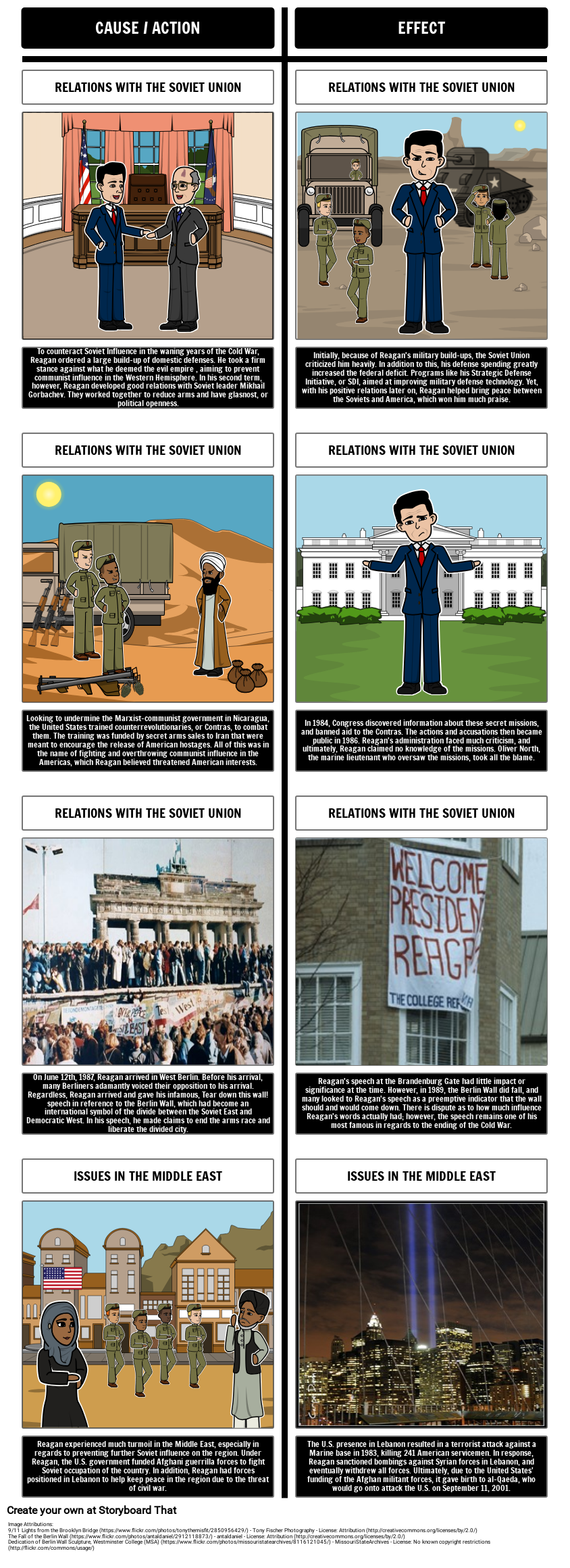 Analyzing Reagan's Major Foreign Policies: Cause and Effect