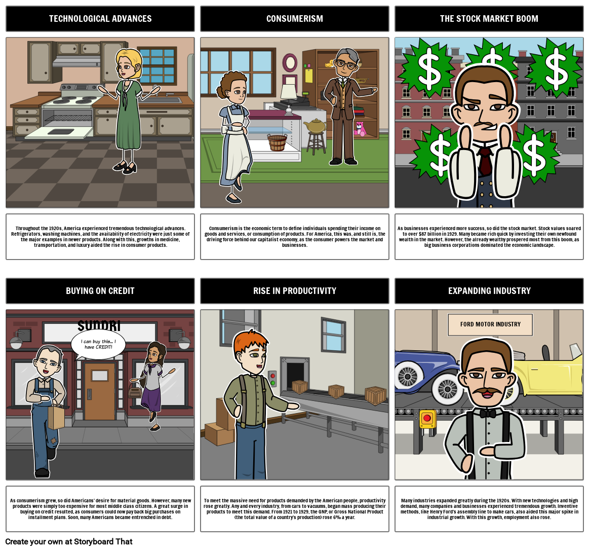1920s Economy Timeline