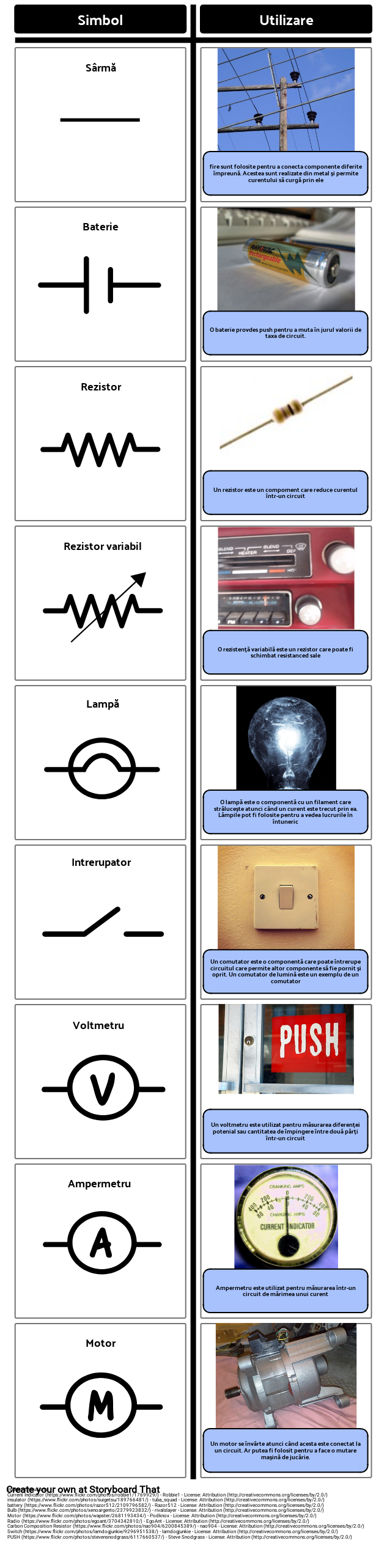 Simbolurile Circuitului Electric, Componentele și Utilizările