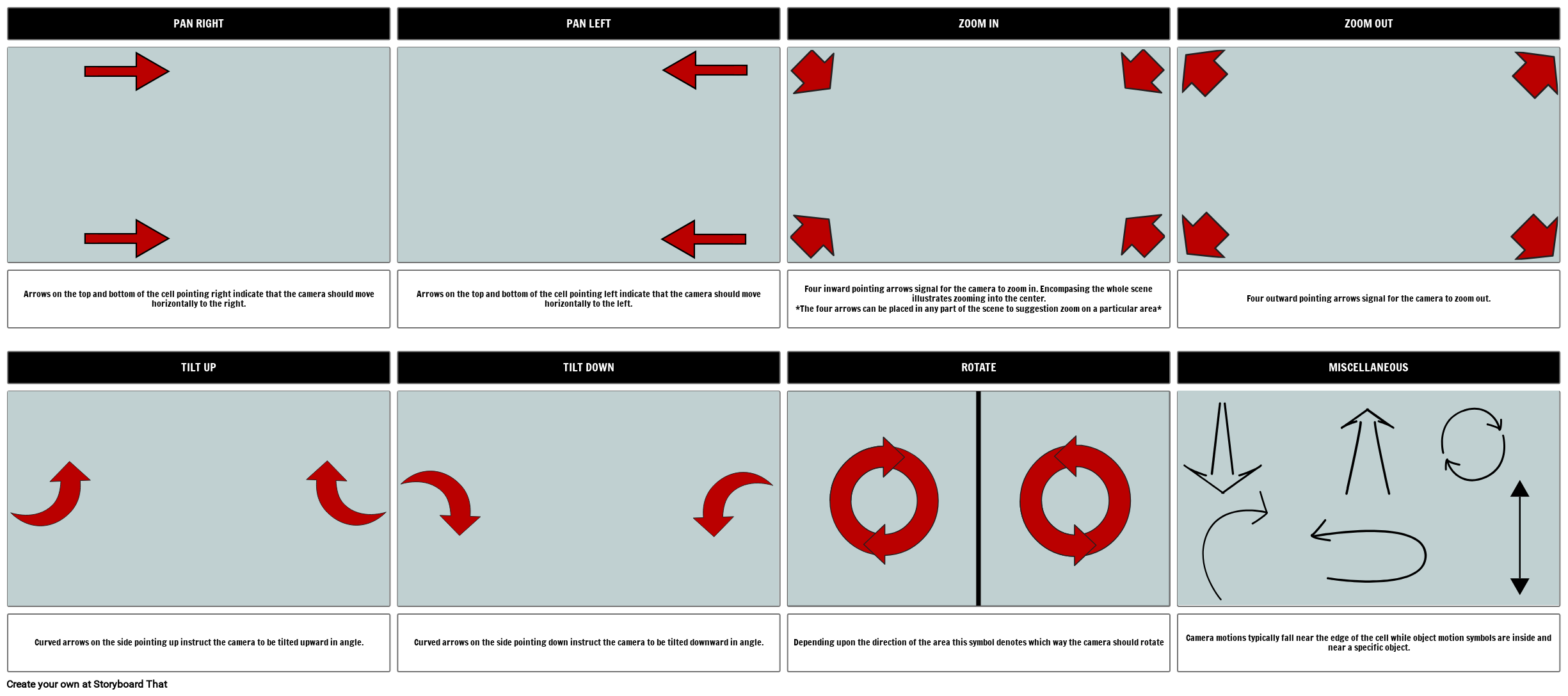 Camera Shots Action Cues Establishing Shot Storyboards
