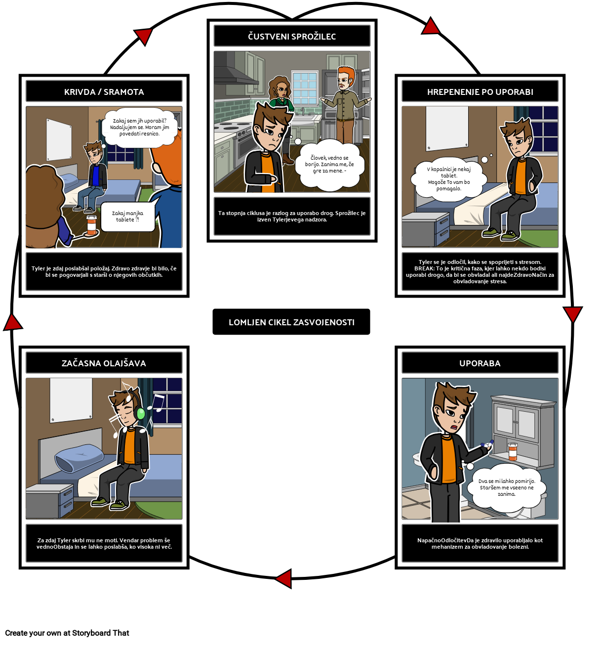 Break Cikel Zasvojenosti Storyboard Von Sl examples