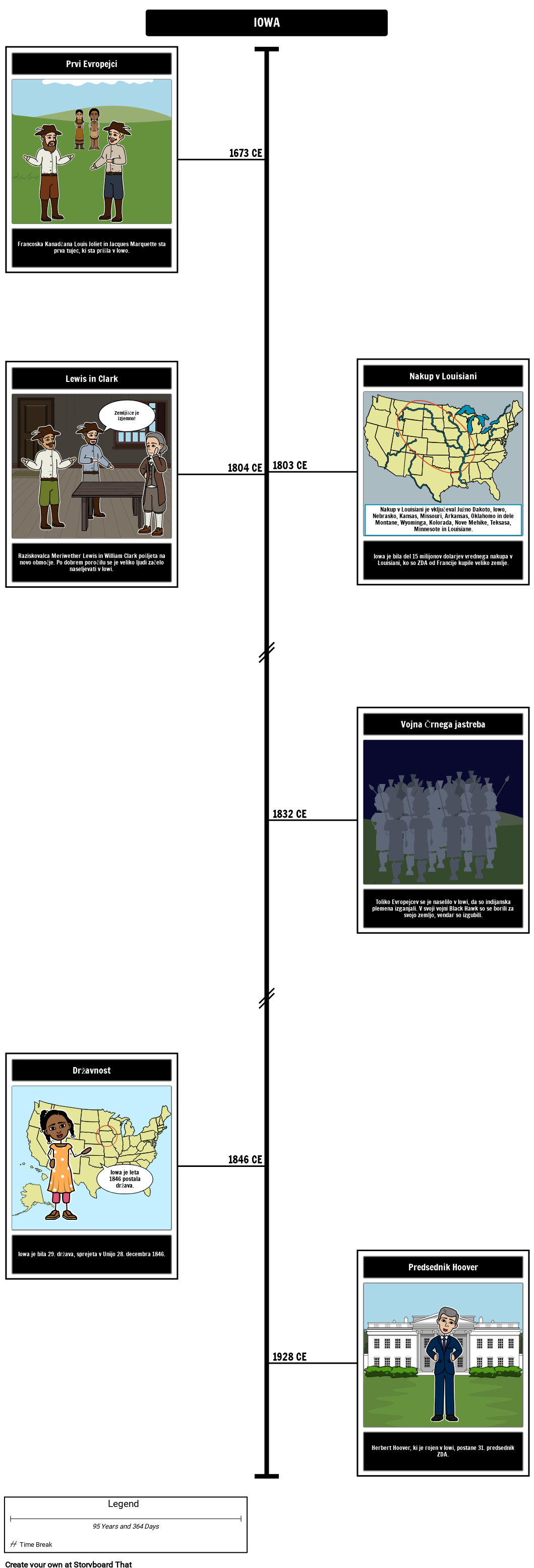 Iowa Timeline Storyboard Por Sl examples Iowa Timeline Storyboard Por Sl examples