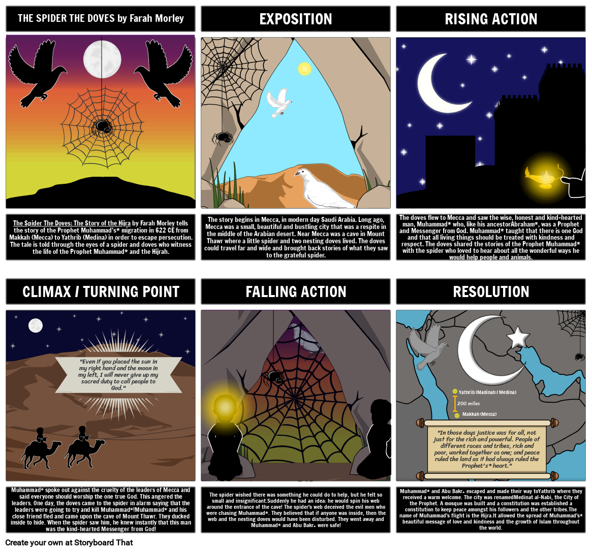Islam Literature Connection Primer Storyboard Islam Literature Connection Primer Storyboard