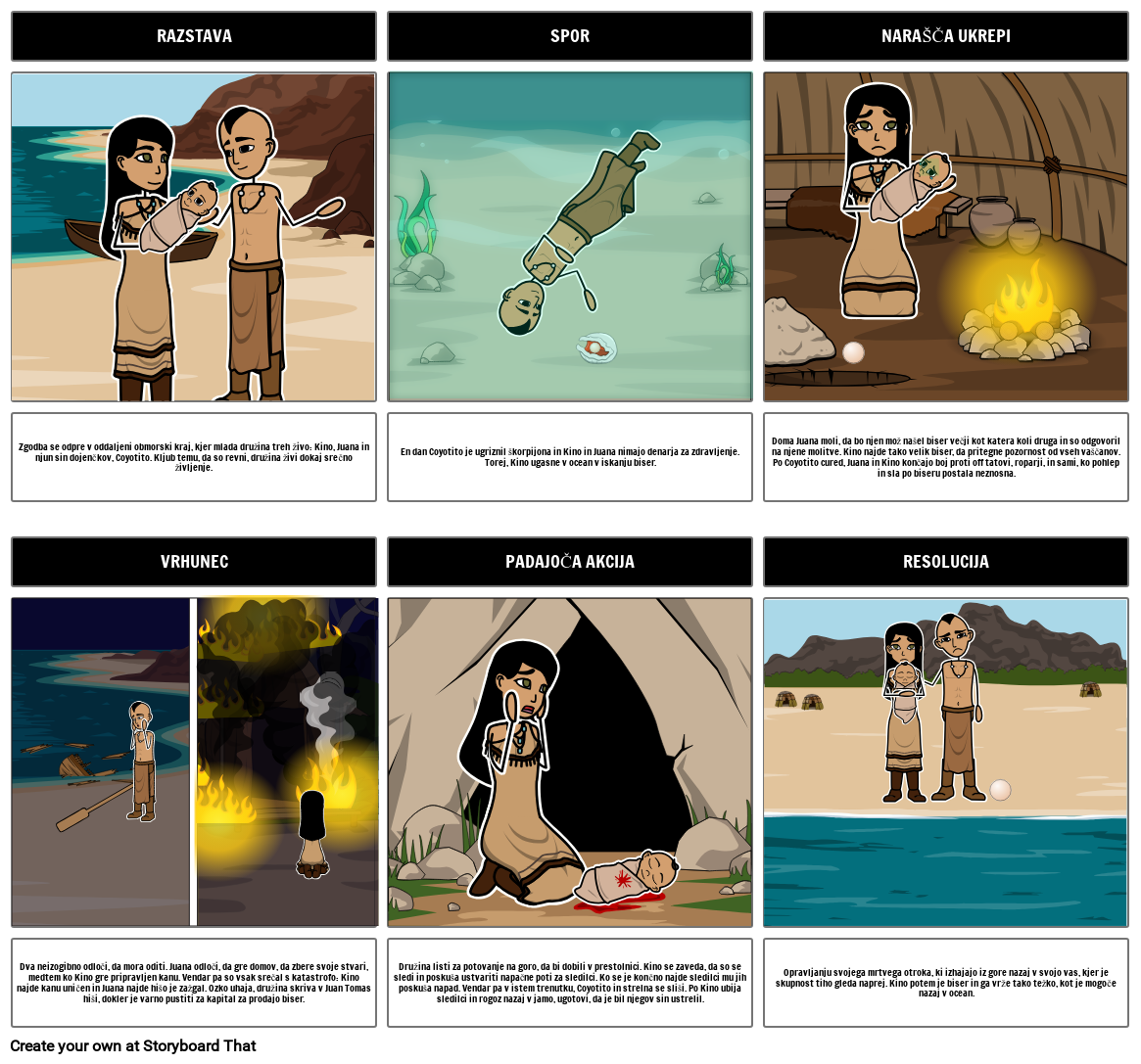 Pearl Plot Slika Storyboard Por Sl examples