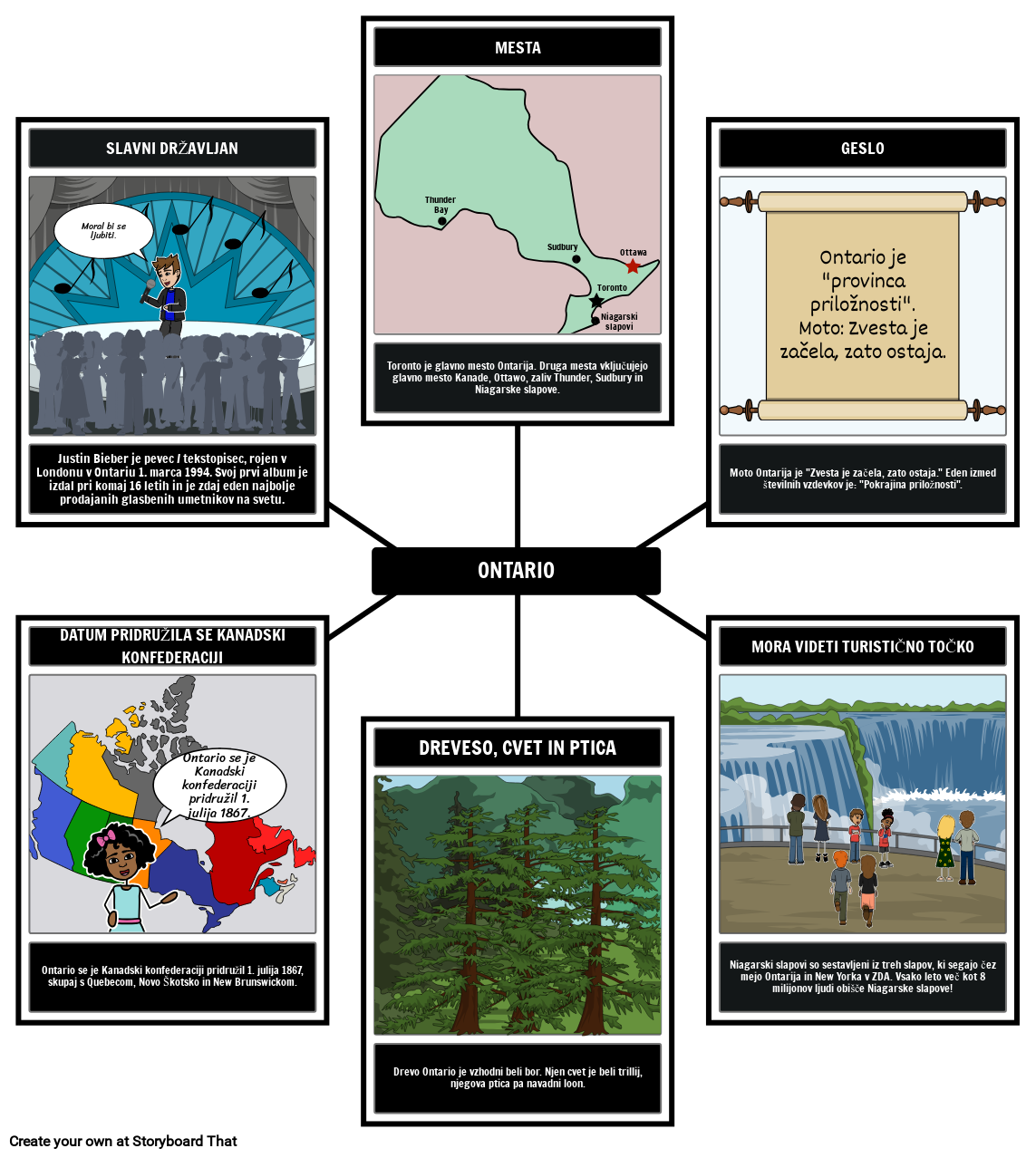 Dejstva Iz Ontarija Ontario Research Proect Dejstva Iz Ontarija Ontario Research Proect