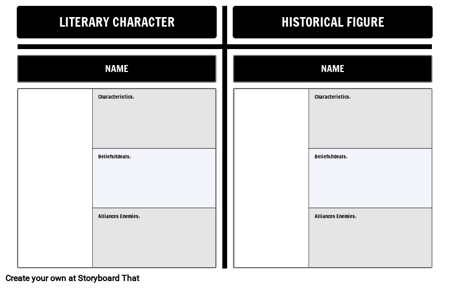 Character Analysis Templates | Storyboard Template Activities