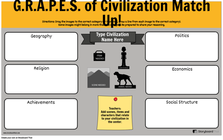 Ancient History Acronyms | G.R.A.P.E.S.