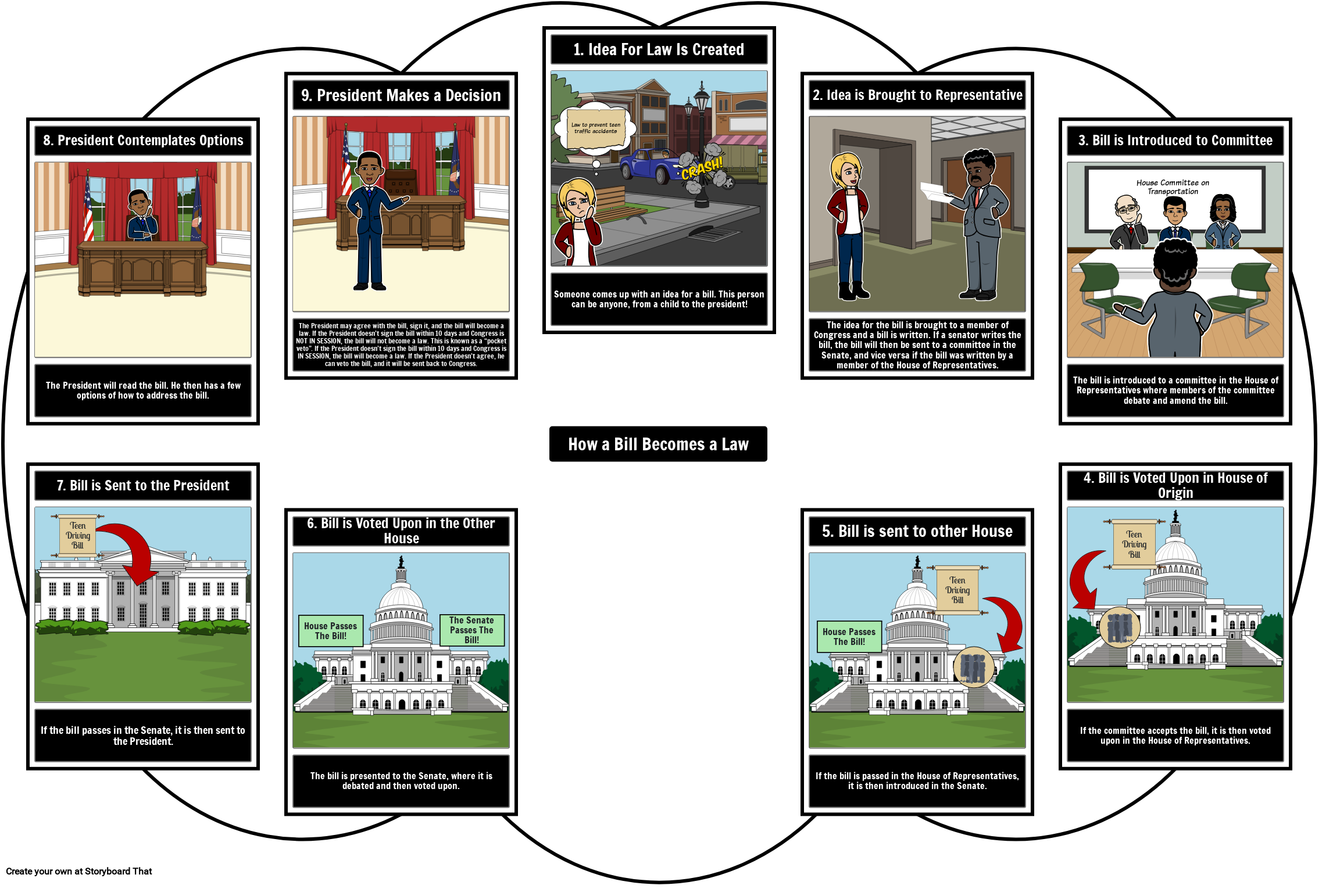 Hur Blir En Lag En Lag Storyboard Por Sv examples Hur Blir En Lag En Lag Storyboard Por Sv examples