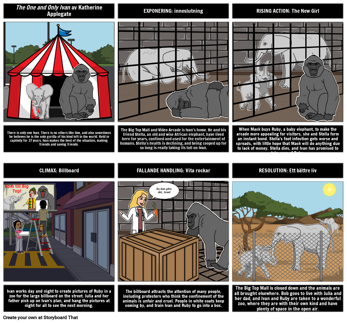 Ivan Plot Diagram Exempel Storyboard Por Sv examples