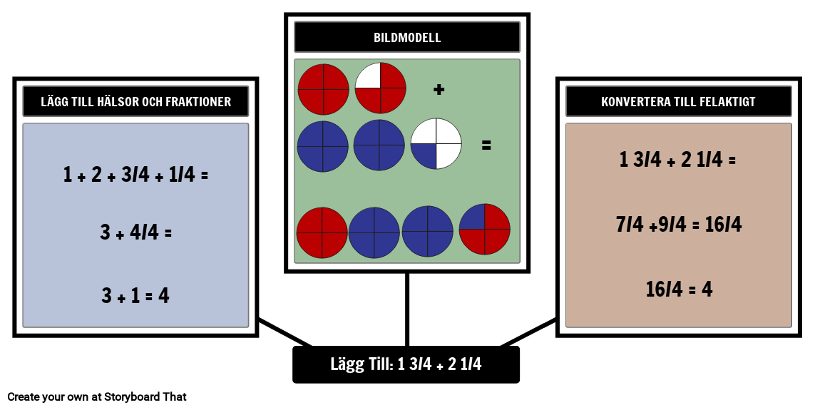 L gg Mixed Numbers Storyboard By Sv examples L gg Mixed Numbers Storyboard By Sv examples