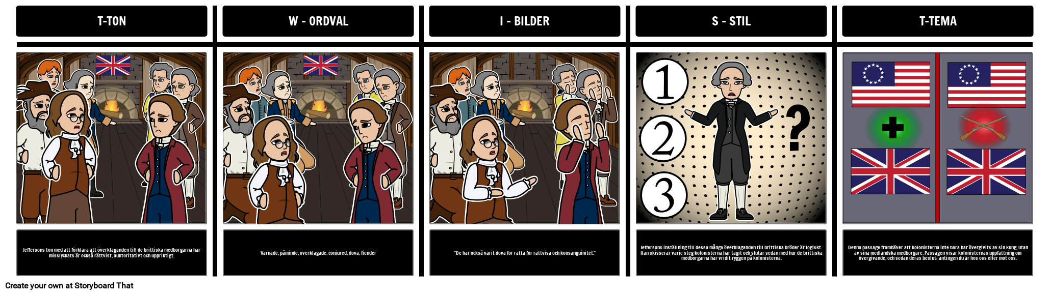 TWIST ing Sj lvst ndighetsf rklaringen Storyboard TWIST ing Sj lvst ndighetsf rklaringen Storyboard