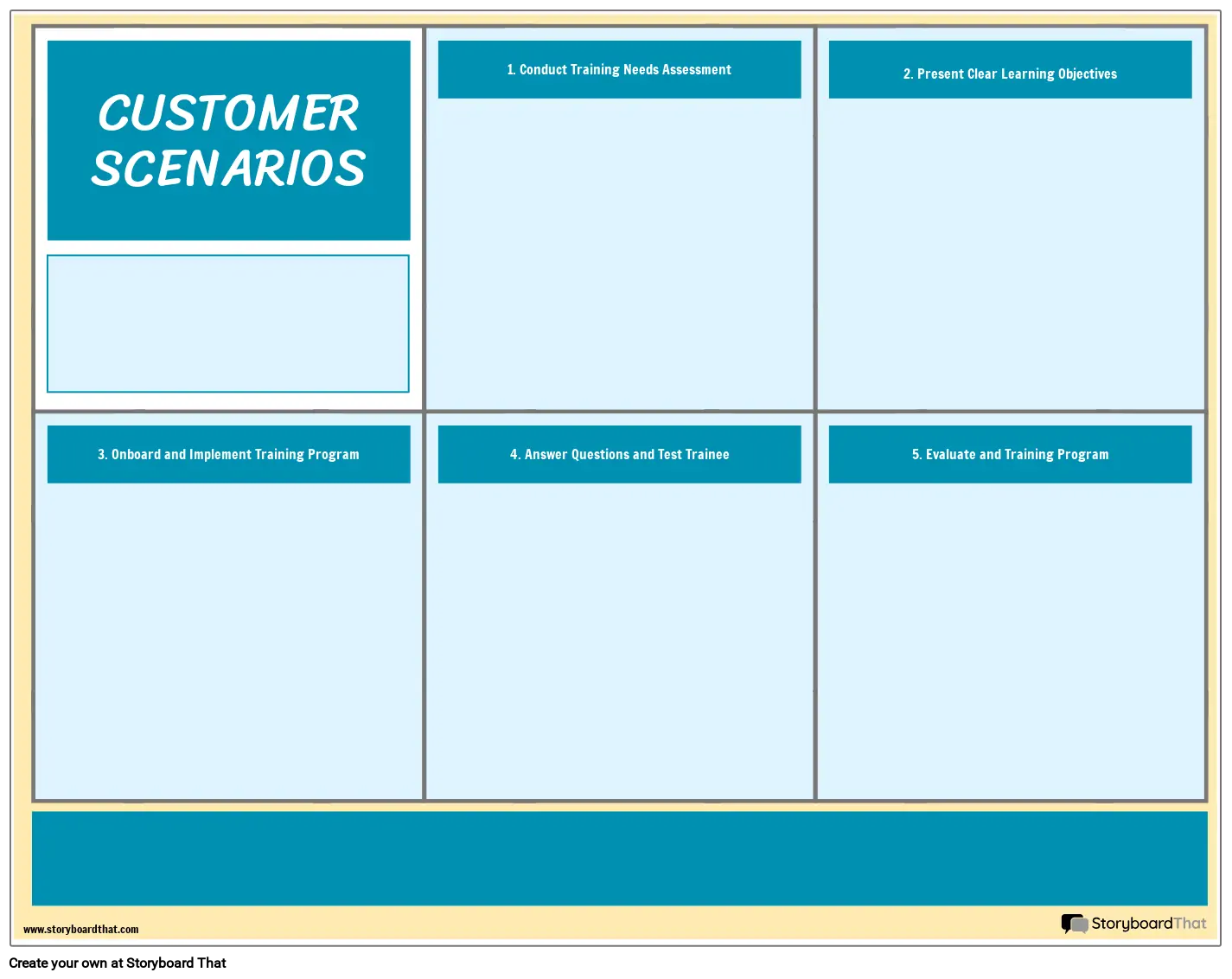 Customer Scenario | 5 Steps to Creating Customer Scenarios
