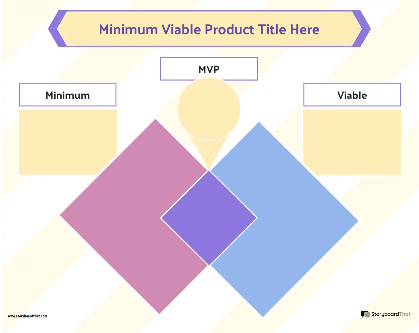 Minimum Viable Product | 5 Steps to Creating an MVP