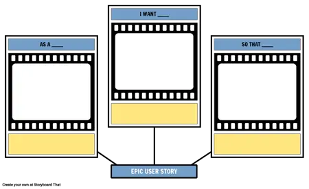 3 Steps to Creating an Epic User Story | Epic User Stories