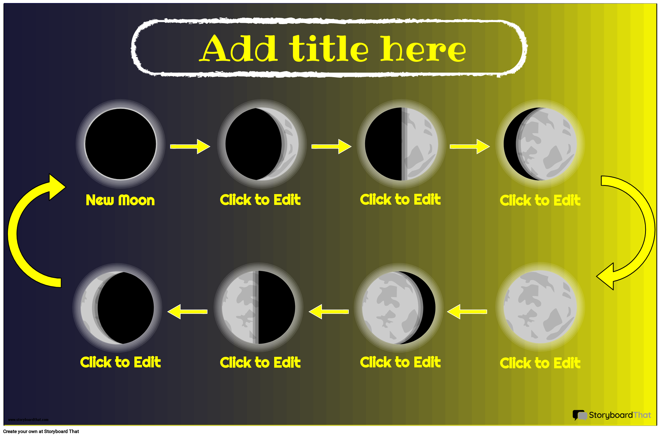 Moon Phases Posters Free Customizable Storyboard That Moon Phases Posters Free Customizable Storyboard That