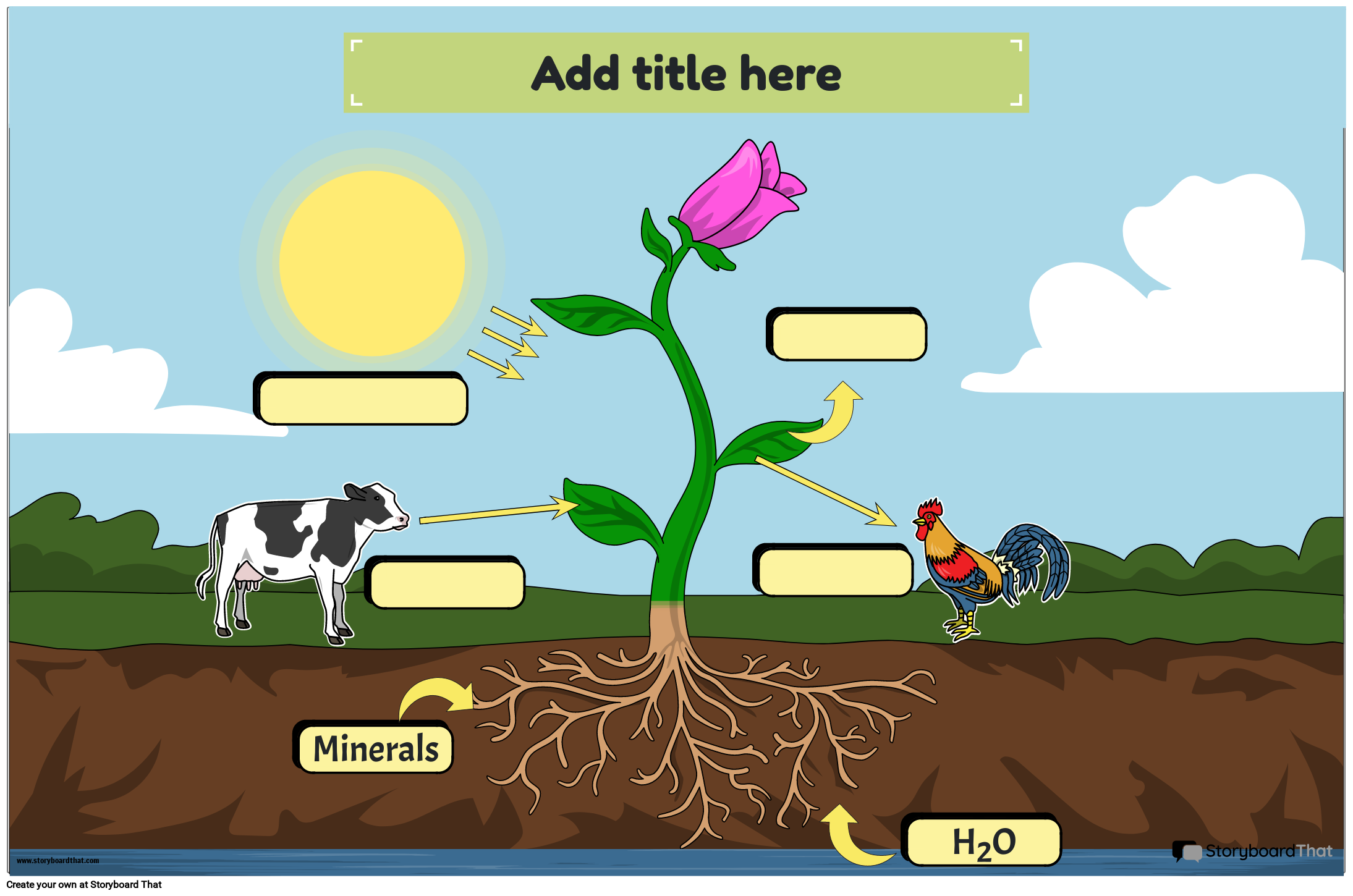 Photosynthesis Posters Free Cellular Respiration Posters