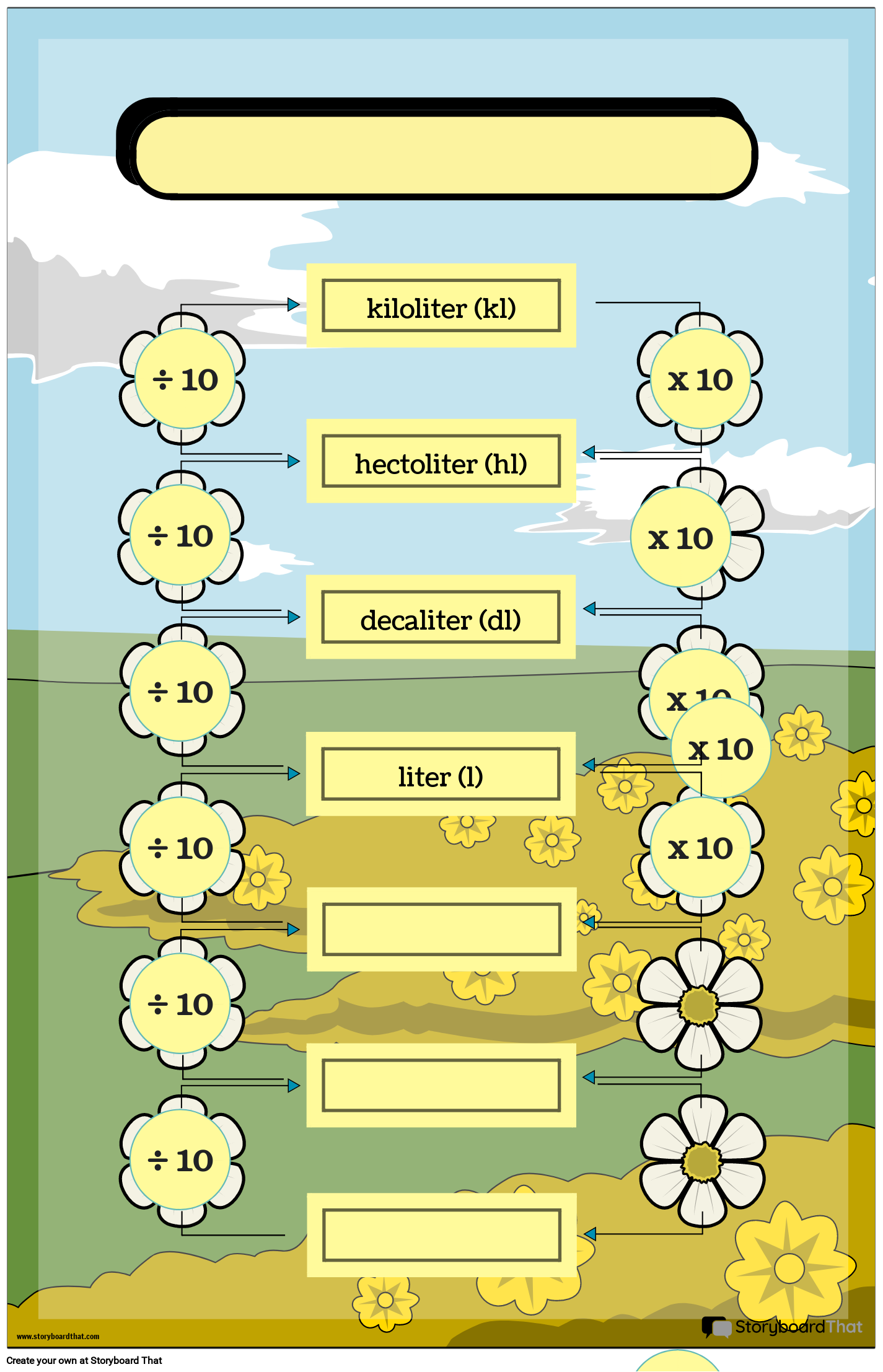 Units Of Measurement Converter Display Poster