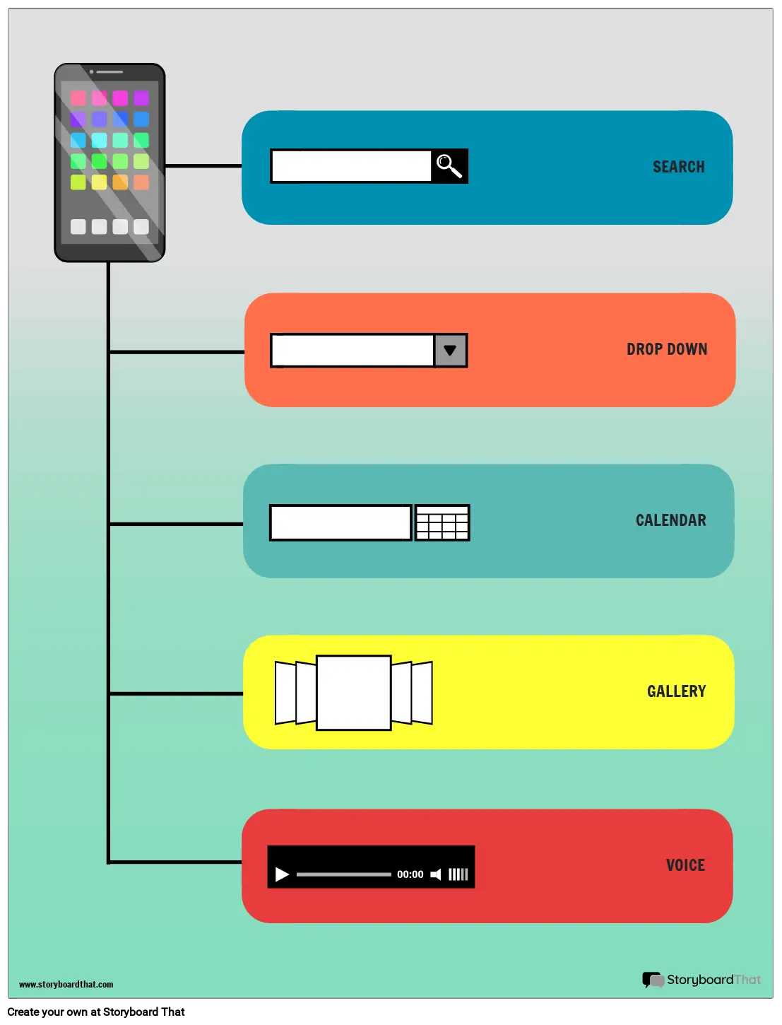 User Flow Wireframes | FREE Wireframe Tool