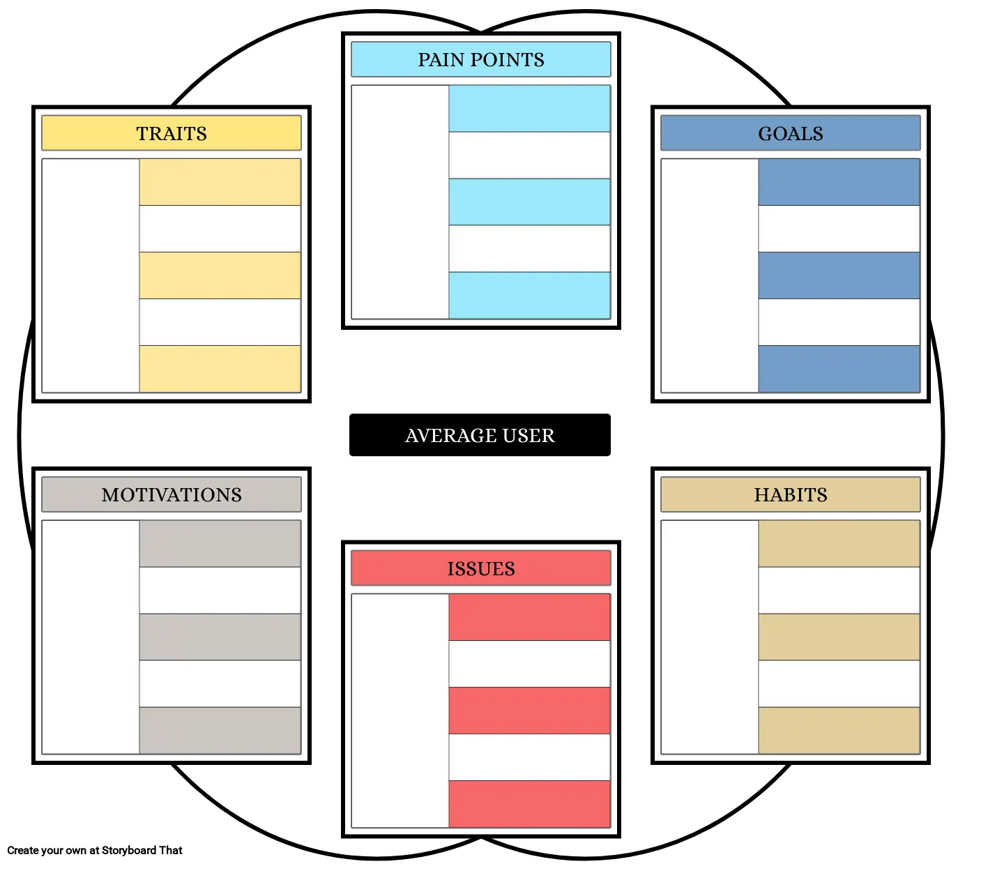 Create a Free User Persona | 5 Steps to Creating User Personas