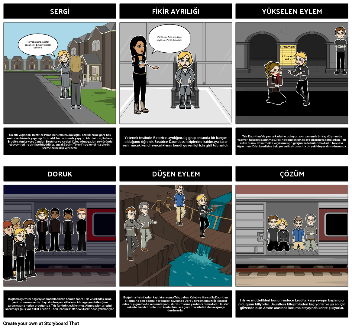 Ayr k Plot Diyagram Storyboard Por Tr examples