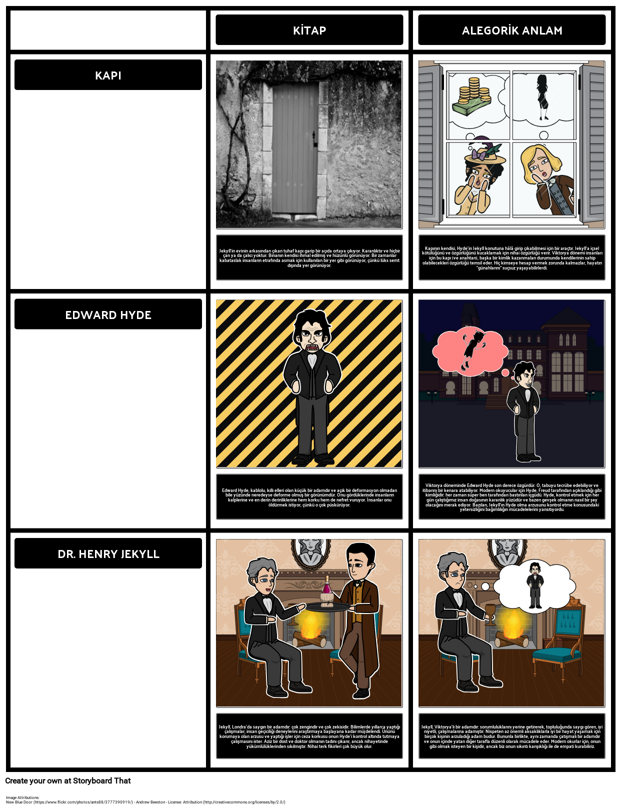 Jekyll Ve Bay Hyde deki Alegori Storyboard O Tr examples Jekyll Ve Bay Hyde deki Alegori Storyboard O Tr examples