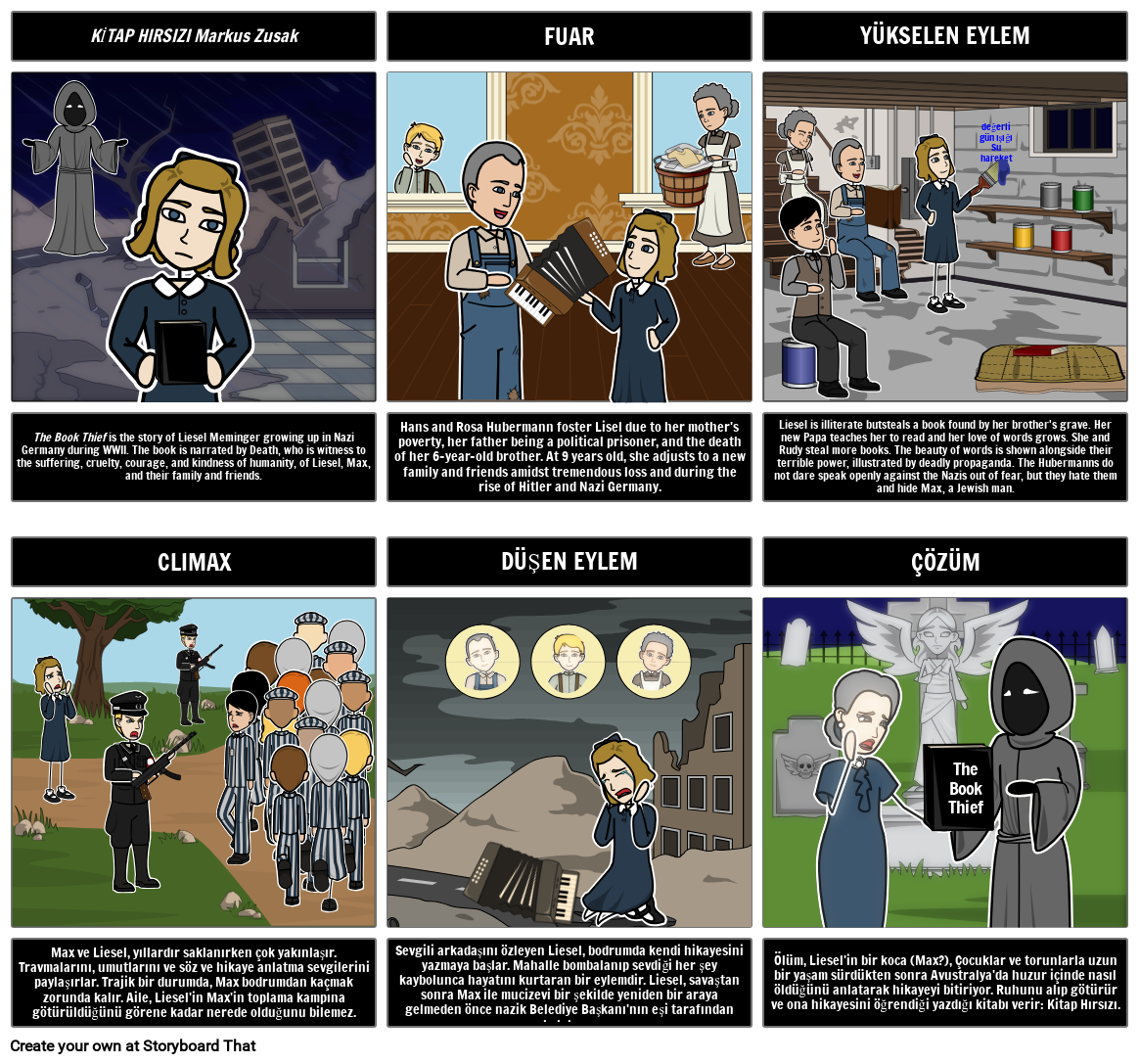 Kitap H rs z Konusu Storyboard Por Tr examples