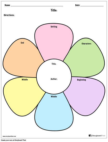 Create a Story Map Template | Story Map Worksheets
